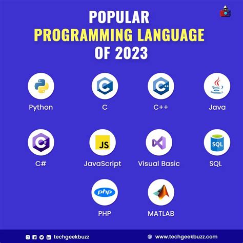 Popular Programming Language of 2023 | Programming languages, Top programming languages ...