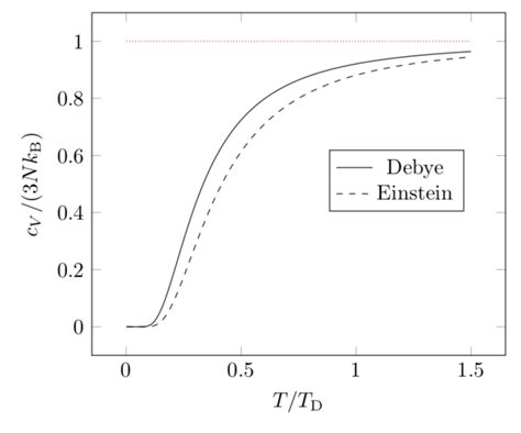 Wordpress Why Are Products Appearing With Sub Sub Categories Stack