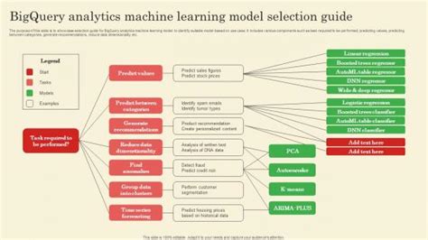 Machine Learning Model Selection Powerpoint Presentation And Slides Ppt