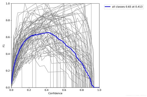 【yolov5 5 x 源码解读】metrics py yolov5 metrics py csdn博客