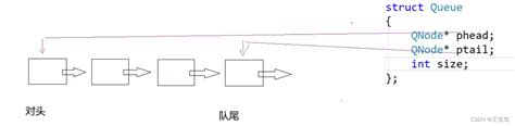数据结构队列详解 CSDN博客