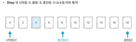 Algorithm 26강 이진 탐색 알고리즘 정의와 구현 — 나무늘보의 블로그