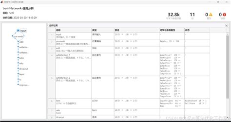 极光优化plo transformer lstm多变量时序 pl lstm csdn博客