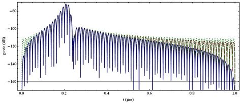 the representation of the differences between the interpolation download scientific diagram
