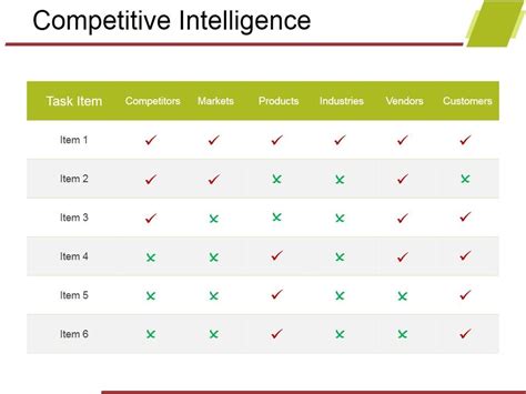 Competitive Intelligence Template Ppt PowerPoint Presentation Model Background Images