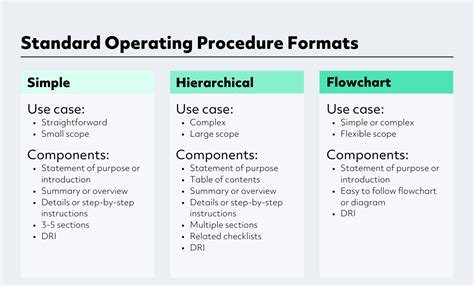 Gxp Regulatory Best Practices How To Ensure Compliance