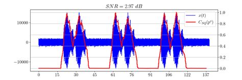 Shows The Dependencies Of Statistical Complexity For A Given Signal It