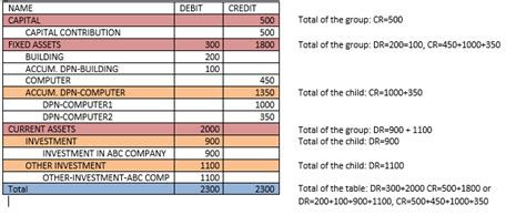 Javascript How To Calculate Sum For Group Of Dynamic Table Rows In