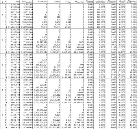 figure 1 from using q grams in a dbms for approximate string processing