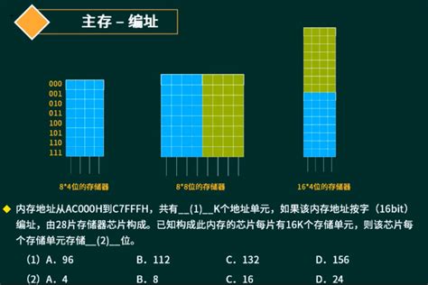 架构之路 119 《软考 系统架构设计师》 计算机体系结构 1 基本原理（体系结构、指令系统与流水线、层次存储）软考 计算机体系结构 是什么 Csdn博客