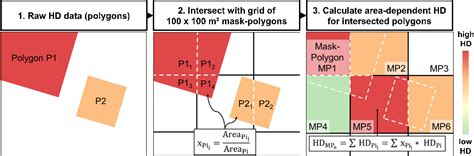 Figure From PyHeatDemand Processing Tool For Heat Demand Data Semantic Scholar