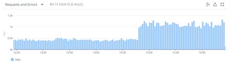 Nextdata Urls Throwing 404 For Multiple Nextjs Apps Running On The Same Domain · Issue