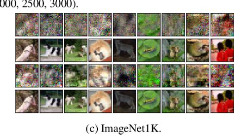 Figure 5 From How Does A Deep Learning Model Architecture Impact Its Privacy Semantic Scholar
