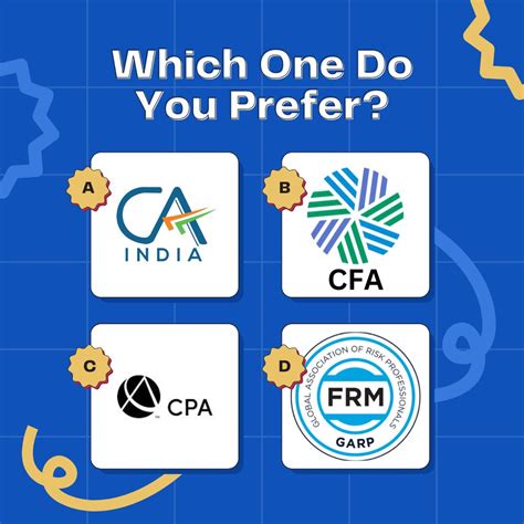 Dhiraj Ray On Linkedin Ca Cfa Cpa Frm