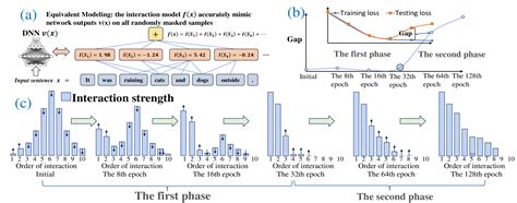 Learning Time Scales In Two Layers Neural Networks Ai Research Paper Details