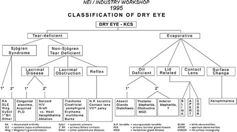 Tfos Dews Ii Report Tfos Tear Film And Ocular Surface Society
