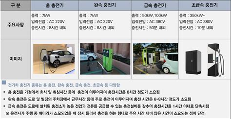 전기차 충전기 Evc