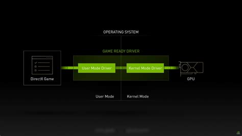 NVIDIA On Game Ready Driver Releases We Do Not Crowd Source Driver QA Testing Hiswai