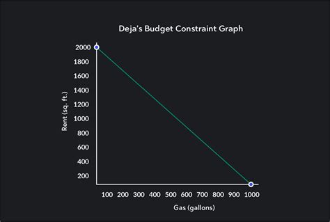 Budget Constraints In Economics Outlier