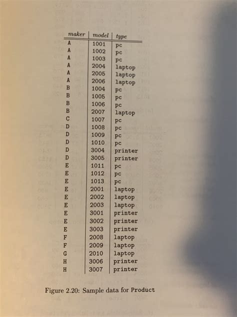 solved exercise 6 1 3 write the following queries in sql