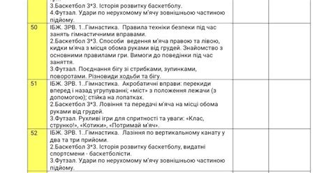 Календарне планування з фізичної культури на ІІ семестр 5 клас з модулями 1 Гімнастика 🤸‍♀️ 2