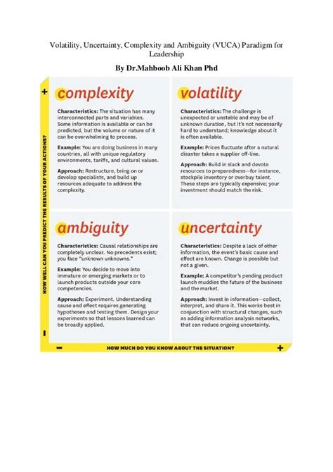 Volatility, Uncertainty, Complexity and Ambiguity (VUCA) Paradigm for…