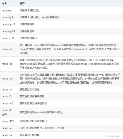 Nmap安装和使用nmap安装及使用教程 Csdn博客