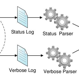 Logging System Overview Download Scientific Diagram