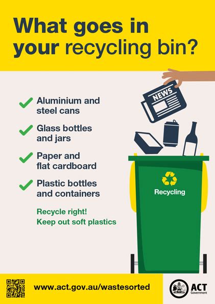Education Resources Recyclopaedia