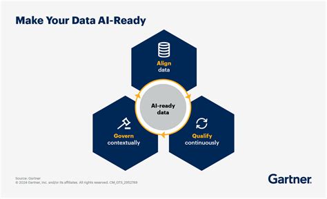 ai for data analytics transform your data strategy gartner