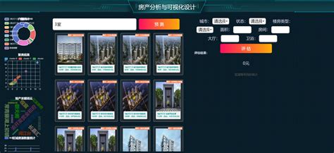 计算机毕设之大数据项目深度学习算法大数据深度学习 基于django实现的房产分析与可视化设计 Csdn博客