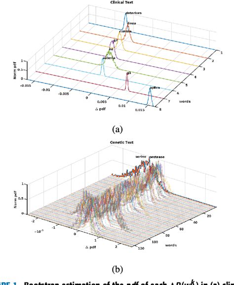Table 1 From Text Analytics And Mixed Feature Extraction In Ovarian Cancer Clinical And Genetic