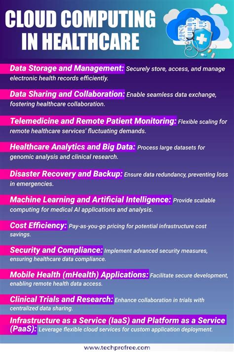 Techpro Free On Linkedin Cloudcomputinginhealthcare Healthcare Cloudcomputing