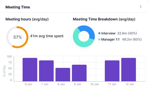 create regex for meeting classification hatica