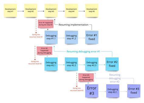Gpt Pilot A Dev Tool That Writes 95 Of Coding Tasks Part 23