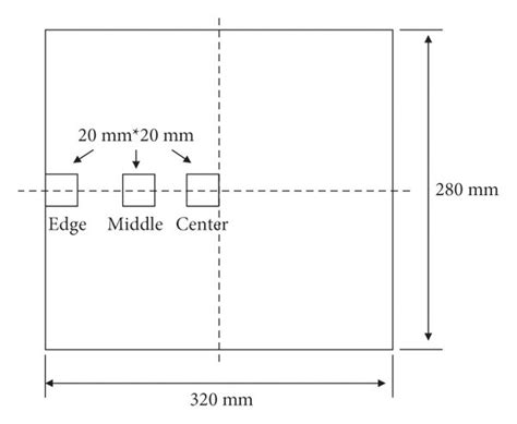 Sampling Position In Billet Cross Section Download Scientific Diagram