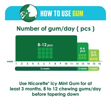 leaflet page nicorette®