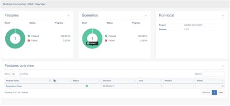 Github Gostosohubcypress Ui Zero Project Cypress Test Framework