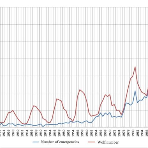 The Relationship Between The Frequency Of Occurrence Of Natural Download Scientific Diagram