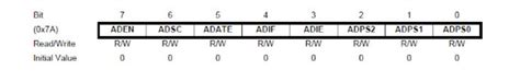 how to use arduino s analog comparator