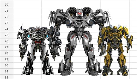 Transformers Movie Scale Charts Page 6 Tfw2005 The 2005 Boards