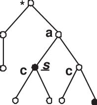 An Example Tree Query Download Scientific Diagram