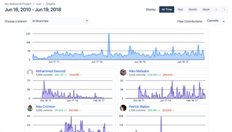 charts and graphs for bitbucket atlassian marketplace