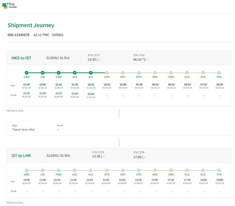 Glshk Triumphs Again 2nd Consecutive Win At The Iata One Record Hackathon Global Logistics