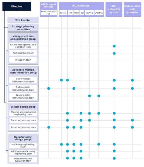About Atc Advanced Technology Center
