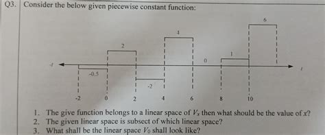 Solved 3 Consider The Below Given Piecewise Constant