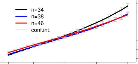 T N T N For Increasing Values Of T S From To In The Three Download Scientific Diagram