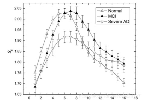 多尺度熵 understanding multiscale entropy csdn博客