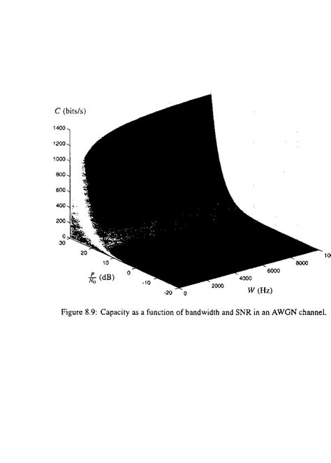 Figure 176 Contemporary Communication Systems Using Matlab
