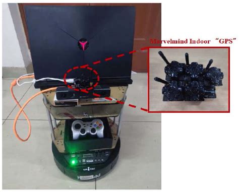 Figure 17 From A Real Time Stereo Visual Inertial Slam System Based On Point And Line Features